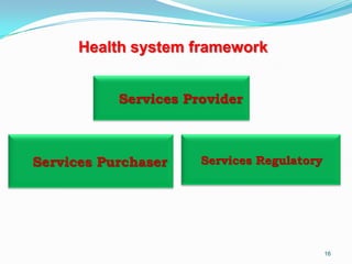 Health system reform overall | PPT