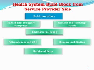 Health system reform overall | PPT