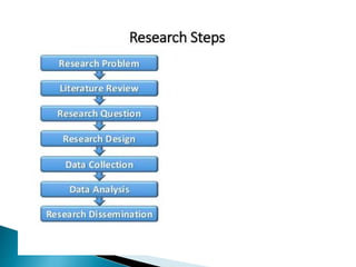 Health system research | PPTX