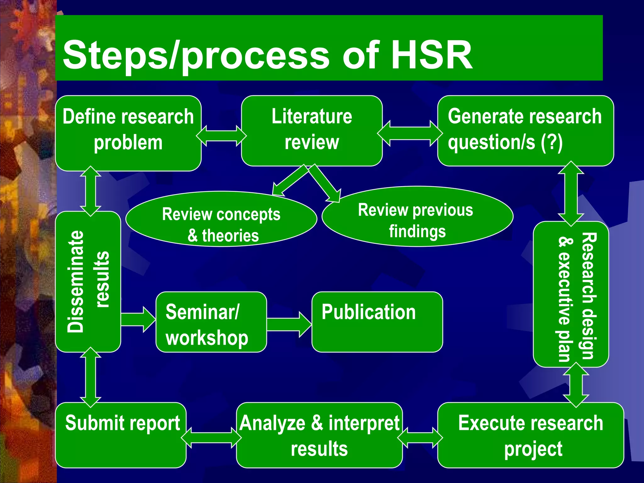 Health system research designs and methods | PPT