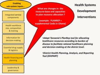 Health systems Development Interventions | PPTX