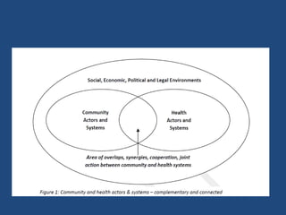Conceptual Frameworks: Health Systems and the Community | PPTX