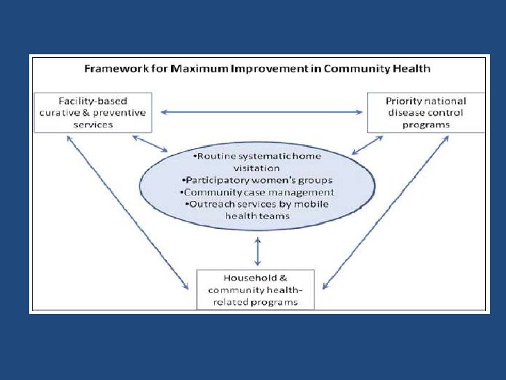 Conceptual Frameworks Health Systems And The Community
