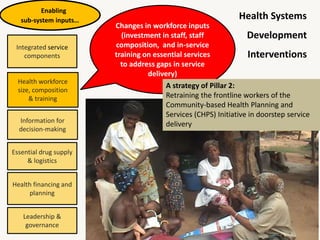 Health Systems Development Interventions | PPTX | Healthcare Industry ...