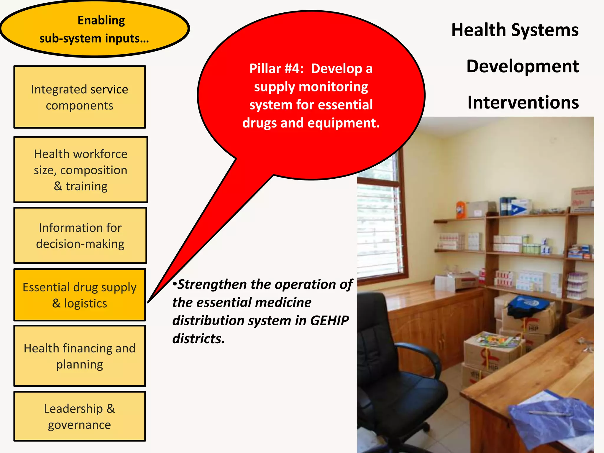 Health systems development interventions | PPTX