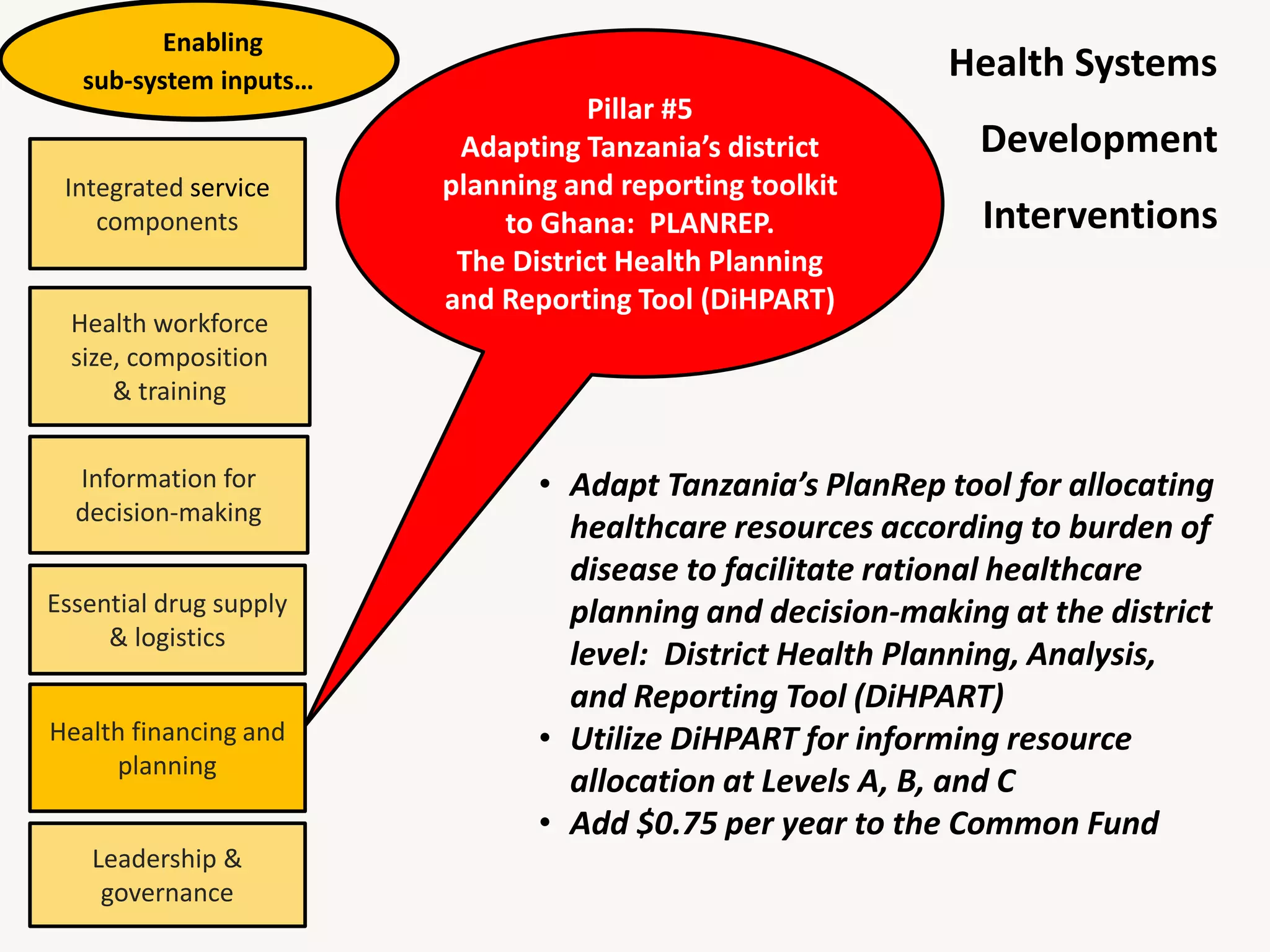 Health systems development interventions | PPTX