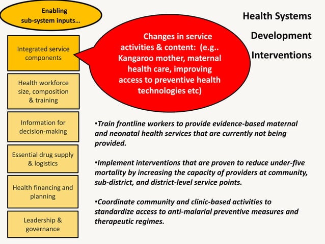Health systems development interventions | PPTX