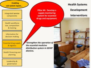 Health systems development interventions | PPTX