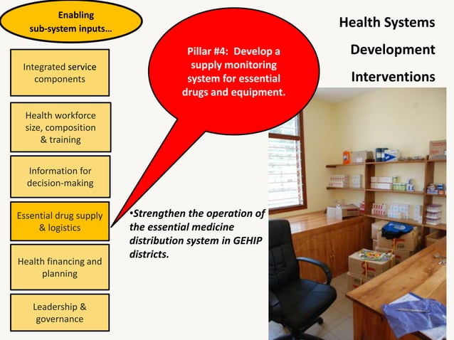 Health systems development interventions | PPTX