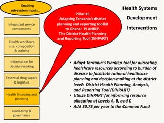 Health systems development interventions | PPTX