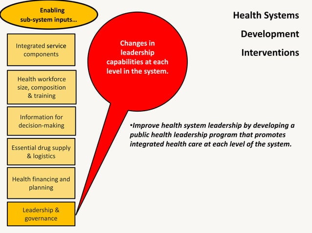 Health systems development interventions | PPTX