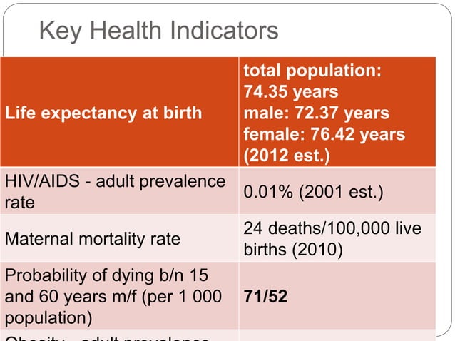 Health systems in saudi arabia | PPTX