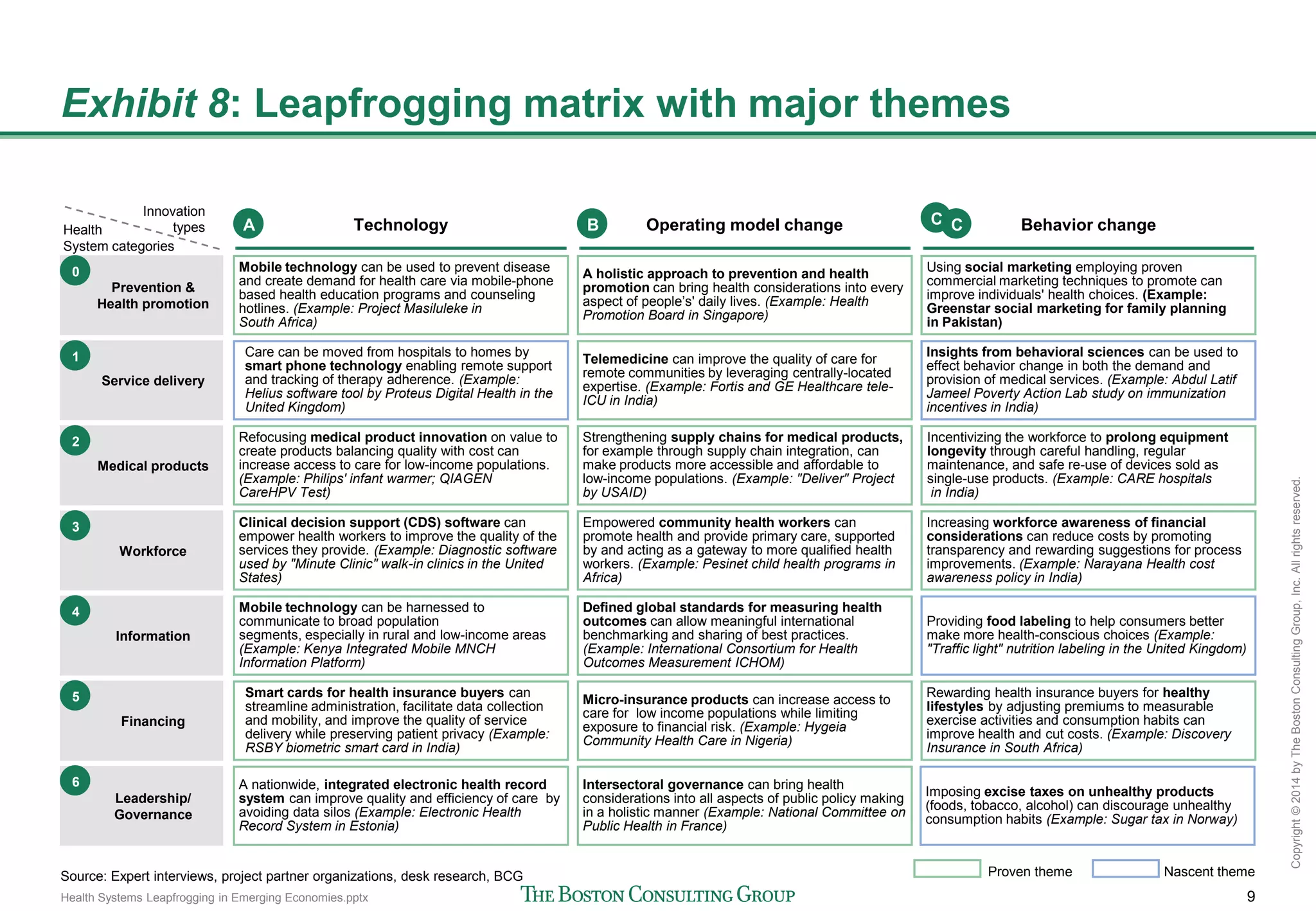 Health Systems Leapfrogging in Emerging Economies | PPTX