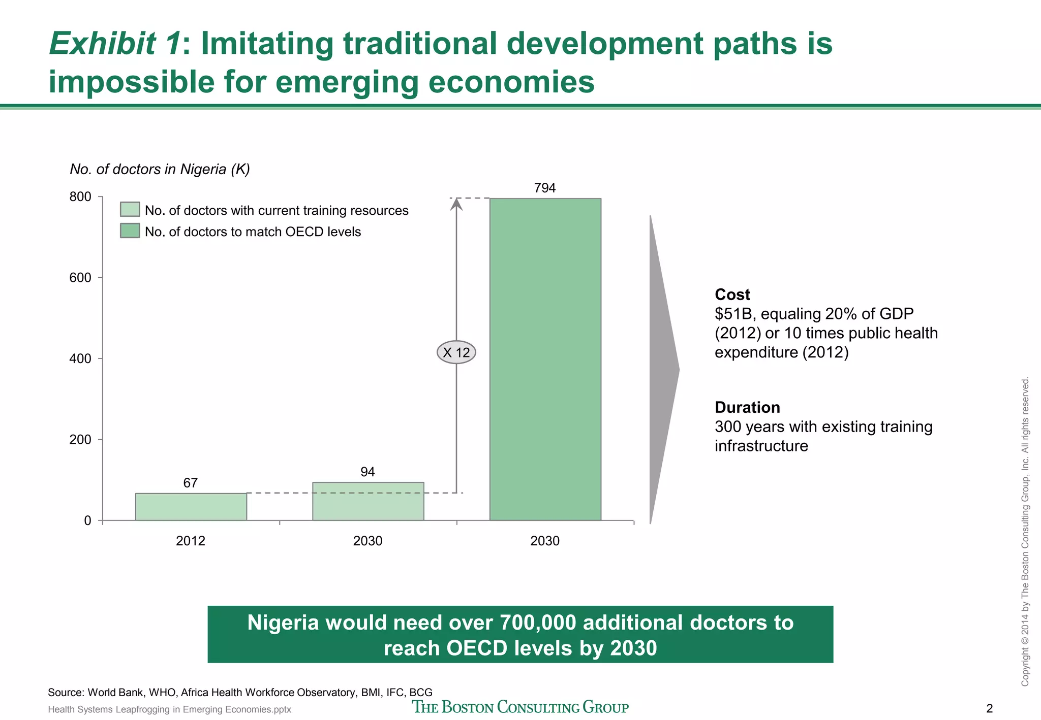 Health Systems Leapfrogging in Emerging Economies | PPTX