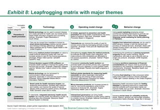 Health Systems Leapfrogging in Emerging Economies | PPTX
