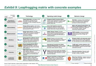 Health Systems Leapfrogging in Emerging Economies | PPTX