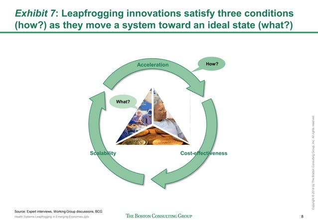 Health Systems Leapfrogging in Emerging Economies | PPTX | Healthcare ...