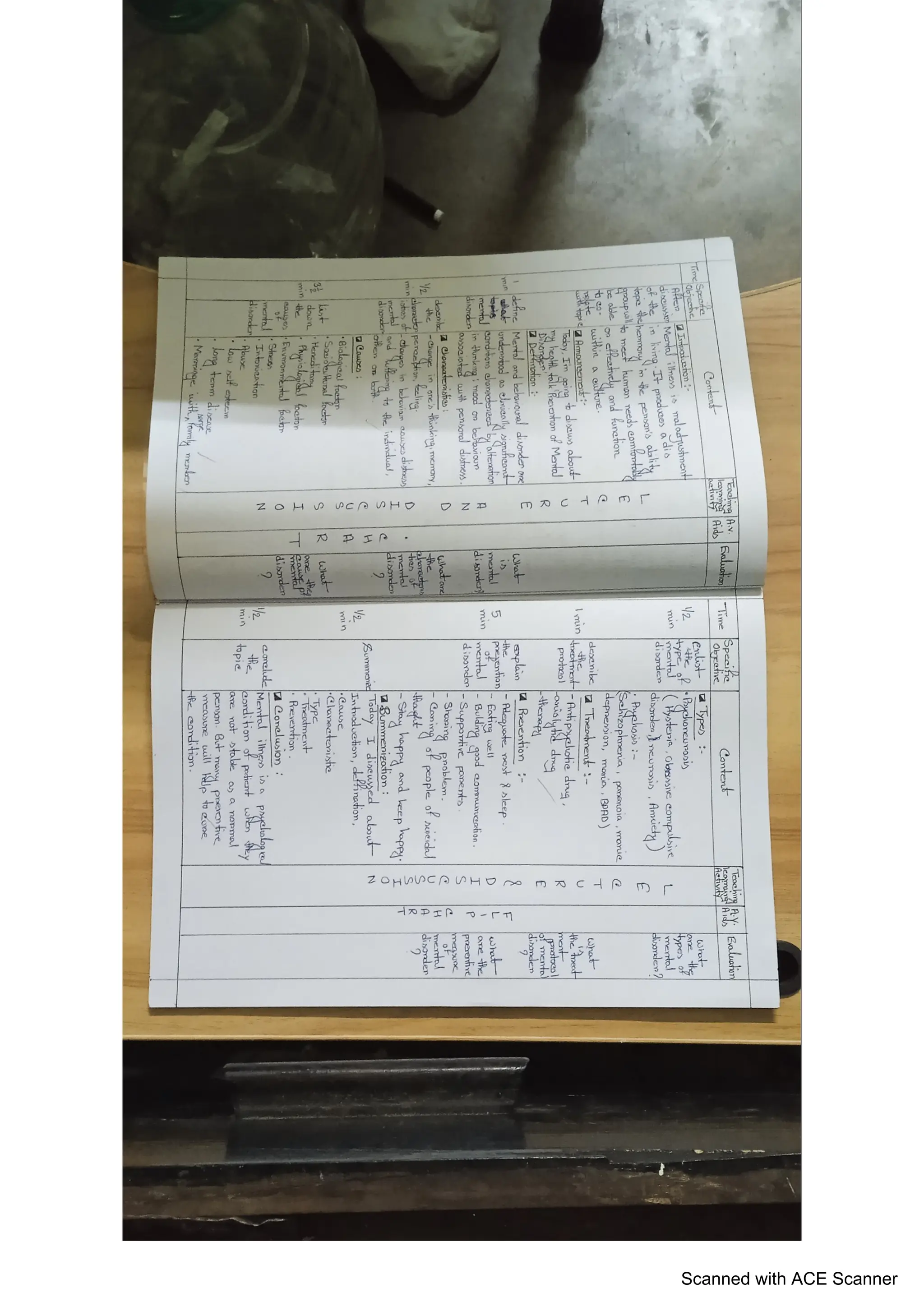 health talk and lesson plan on prevention of mental disorder.pdf