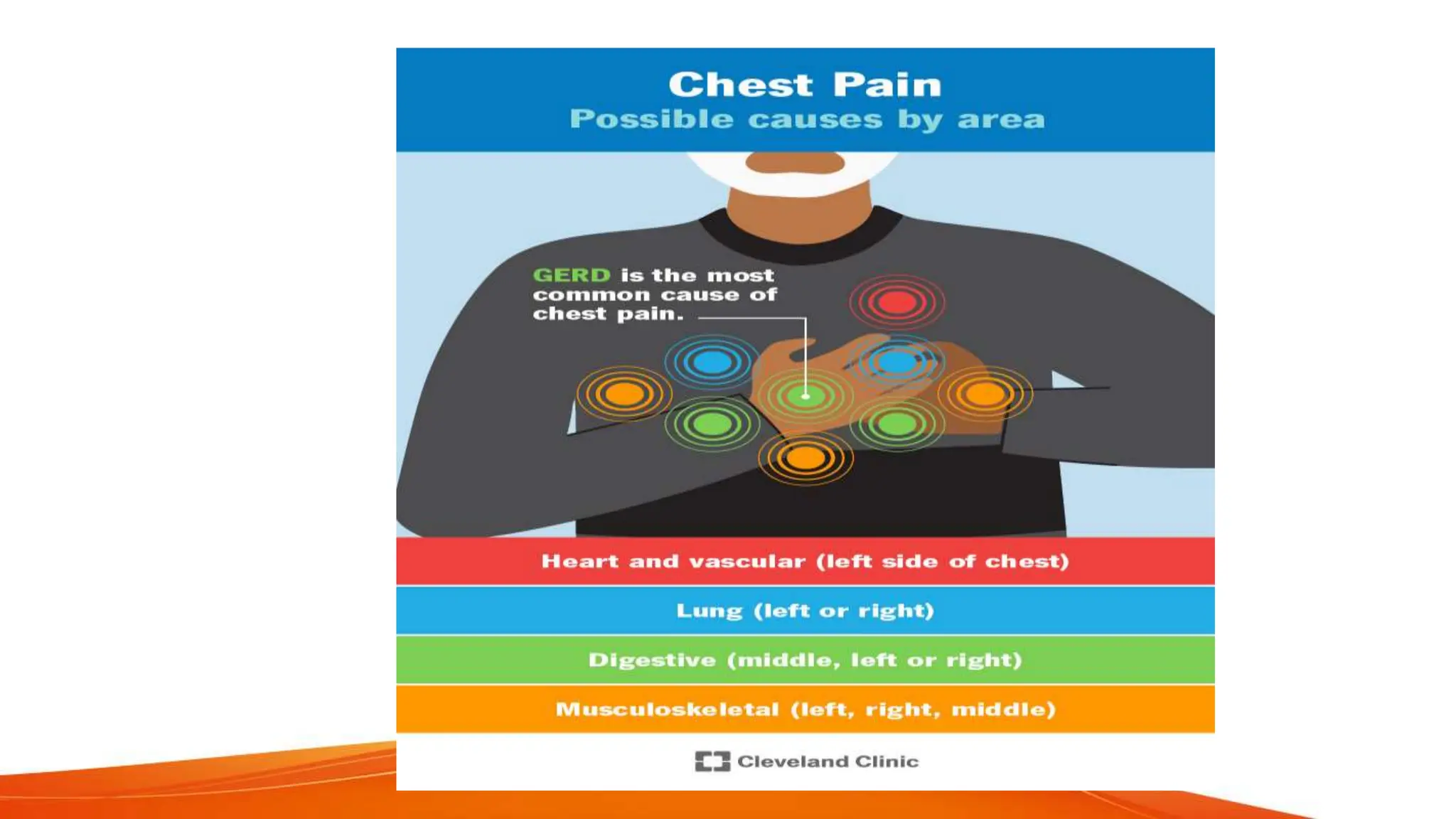 presentation on Health Talk CHEST PAIN.pptx