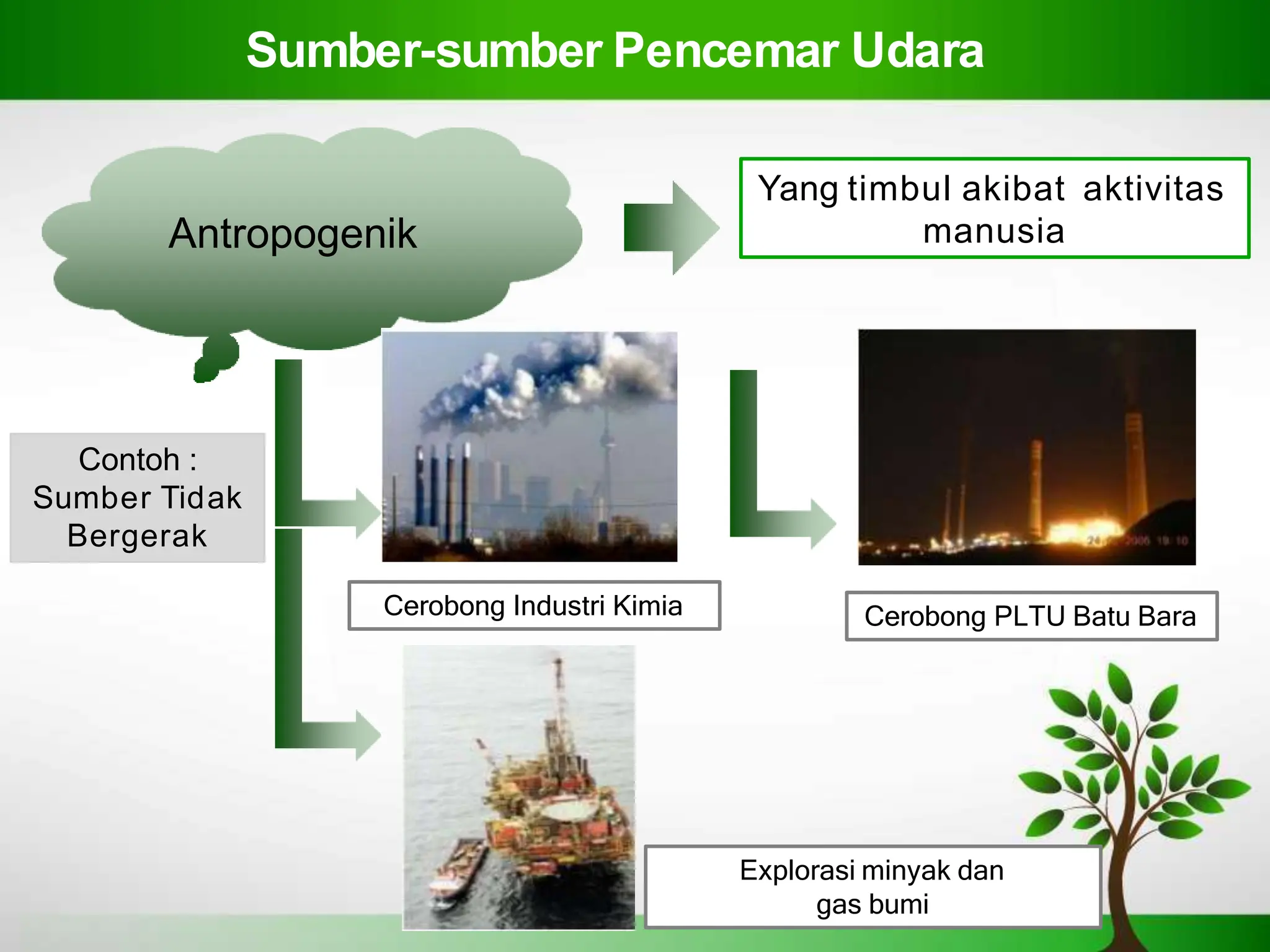 Health Talk polusi udara.pptx, polusi udara | PPTX