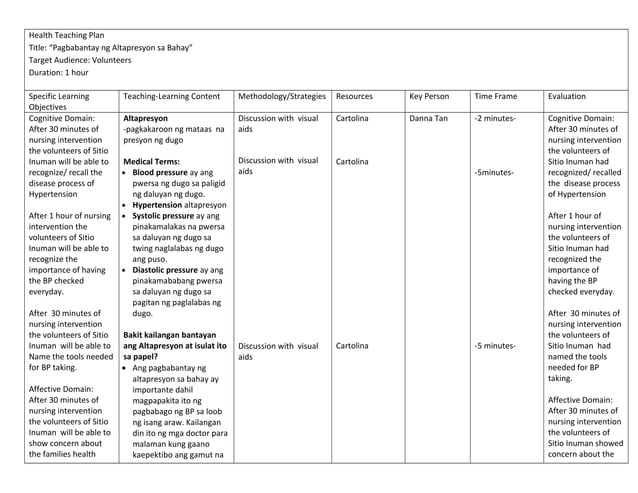 Health teaching plan htn | PPT