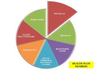 Health team | PPTX