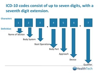 HealthTech ICD-10 Transition Preparation | PPTX | Medical Health