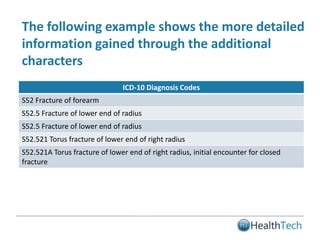 HealthTech ICD-10 Transition Preparation | PPTX | Medical Health