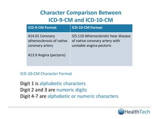 HealthTech ICD-10 Transition Preparation | PPTX | Medical Health