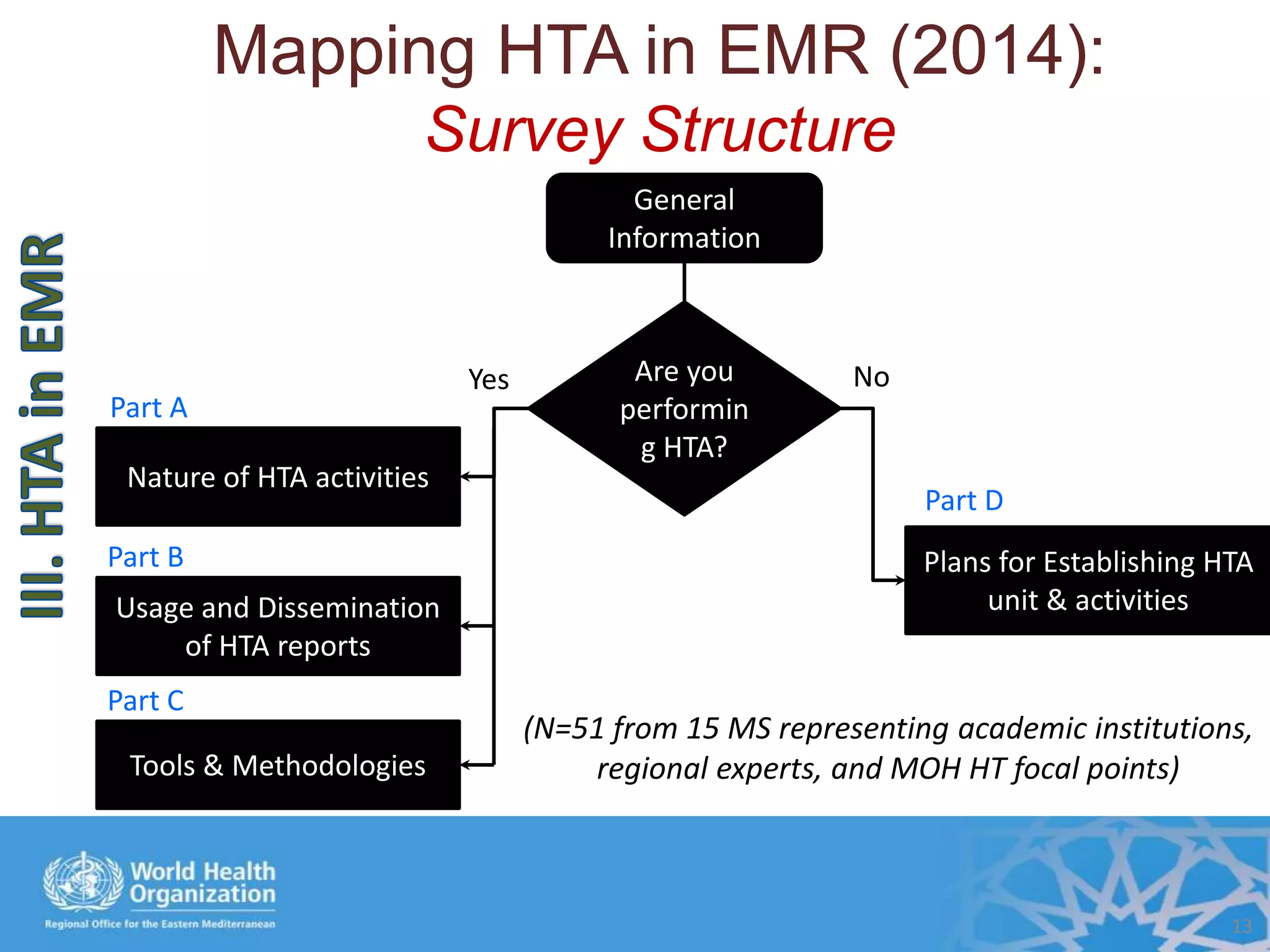 Health Technology Assessment (HTA): a tool for evidence-informed decision making in health | PPTX