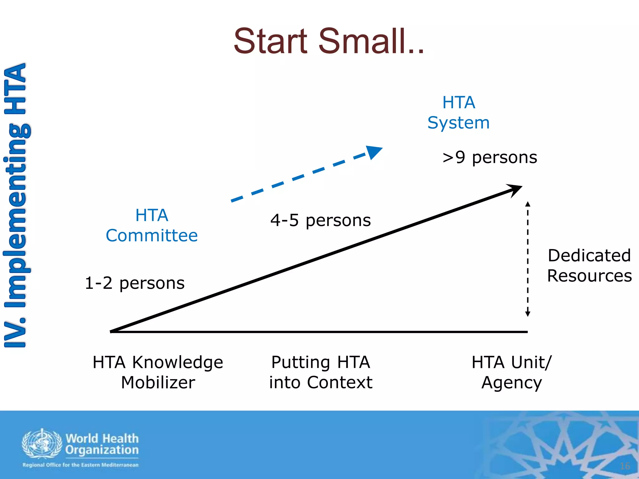 Health Technology Assessment (HTA): a tool for evidence-informed ...