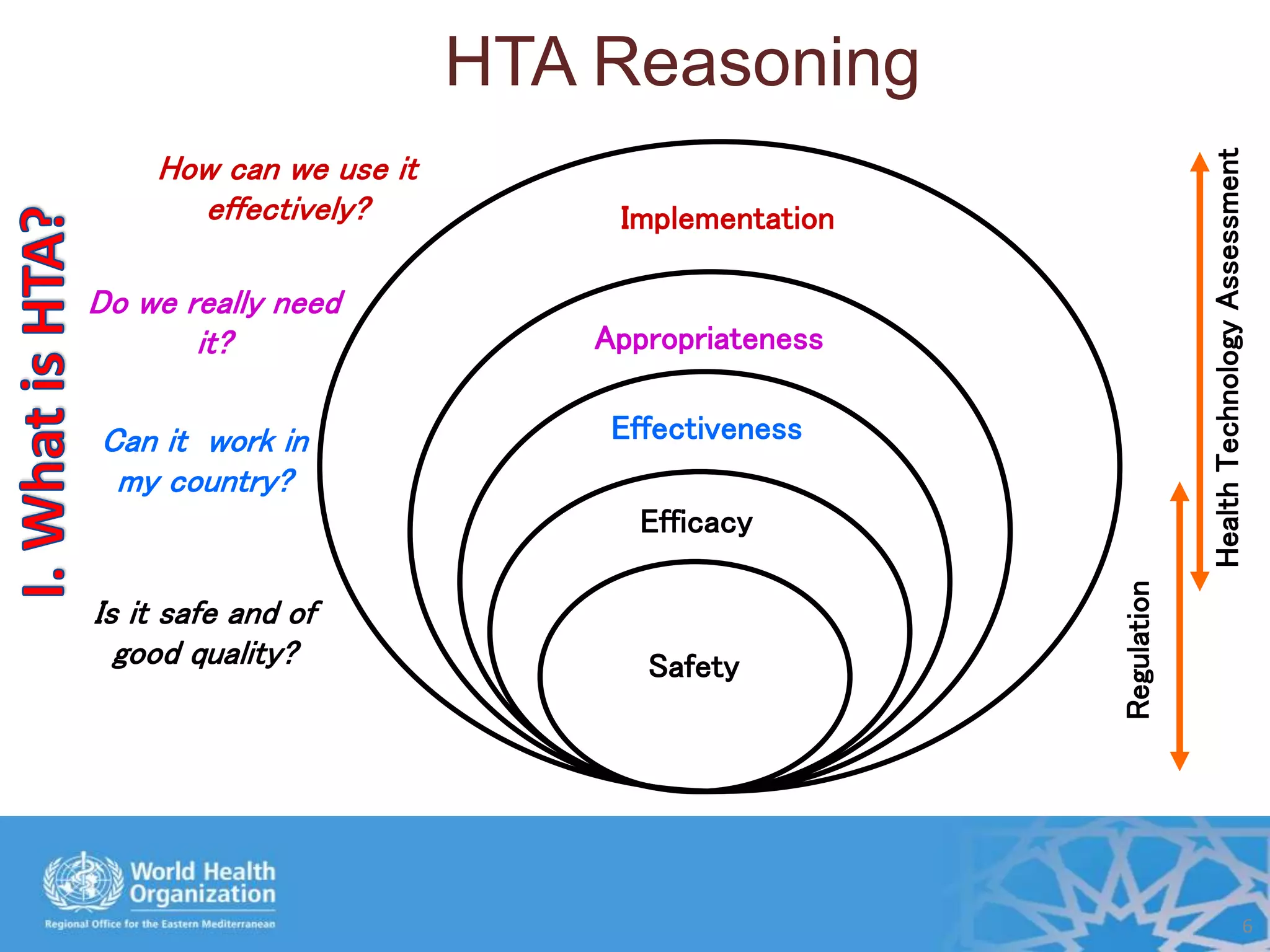 Health Technology Assessment (HTA): a tool for evidence-informed ...