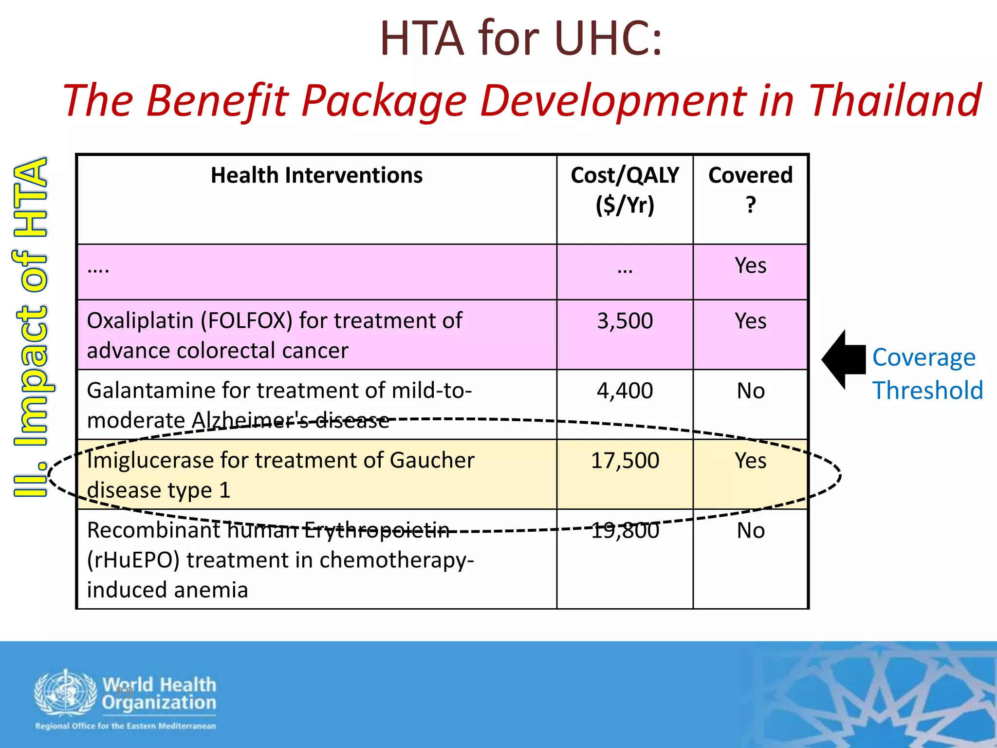 Health Technology Assessment (HTA): a tool for evidence-informed ...