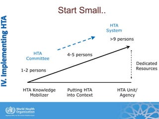 Health Technology Assessment (HTA): a tool for evidence-informed ...