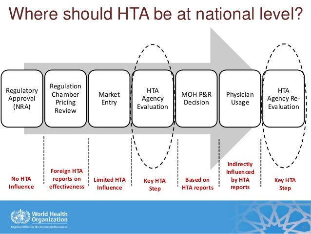 Health Technology Assessment (HTA): a tool for evidence-informed deci…