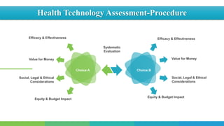 Health Technology Assessments in India | PPTX