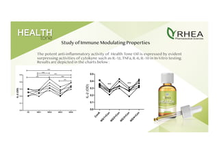 Healthtone presentation | PPT | Free Download