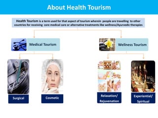 Health tourism | PPT