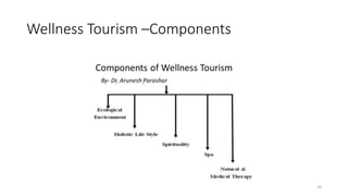 Health tourism Part -2.pptx | Spas | Travel Type