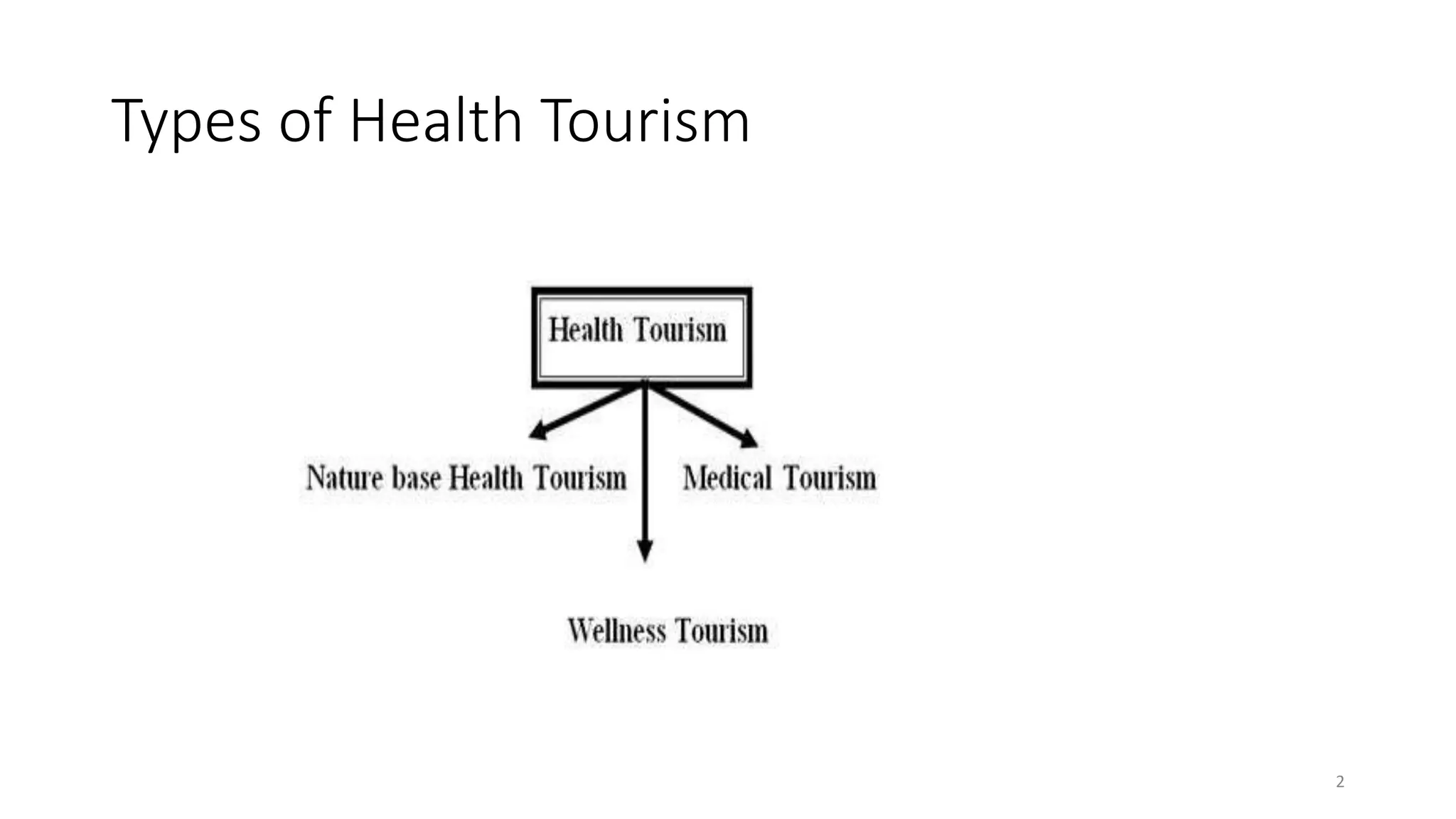 Health tourism Part -2.pptx