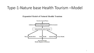 Health tourism Part -2.pptx
