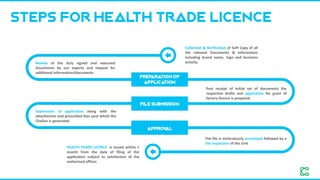 Health trade licence | PPT