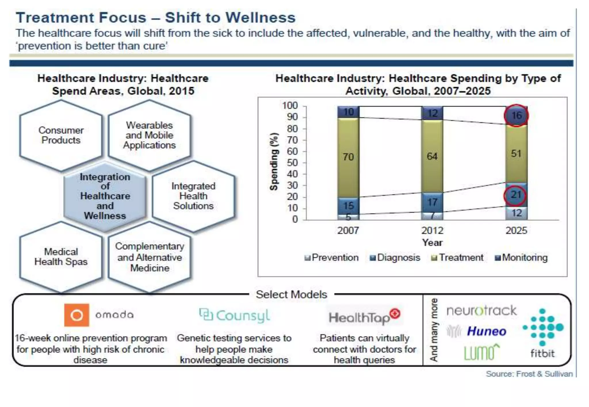 Healthcare trend 2018 2025 | PPTX