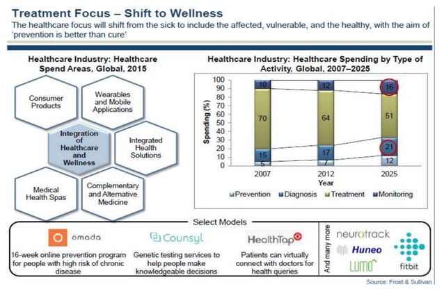 Healthcare trend 2018 2025 | PPTX