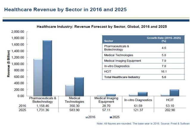 Healthcare trend 2018 2025 | PPTX