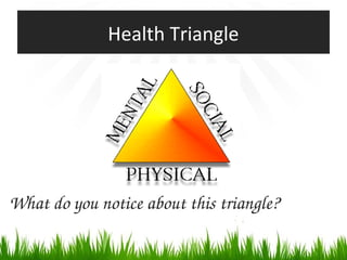 Health triangle | PPT