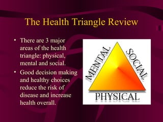 Health triangle powwr point | PPT | Mental Health | Diseases and Conditions
