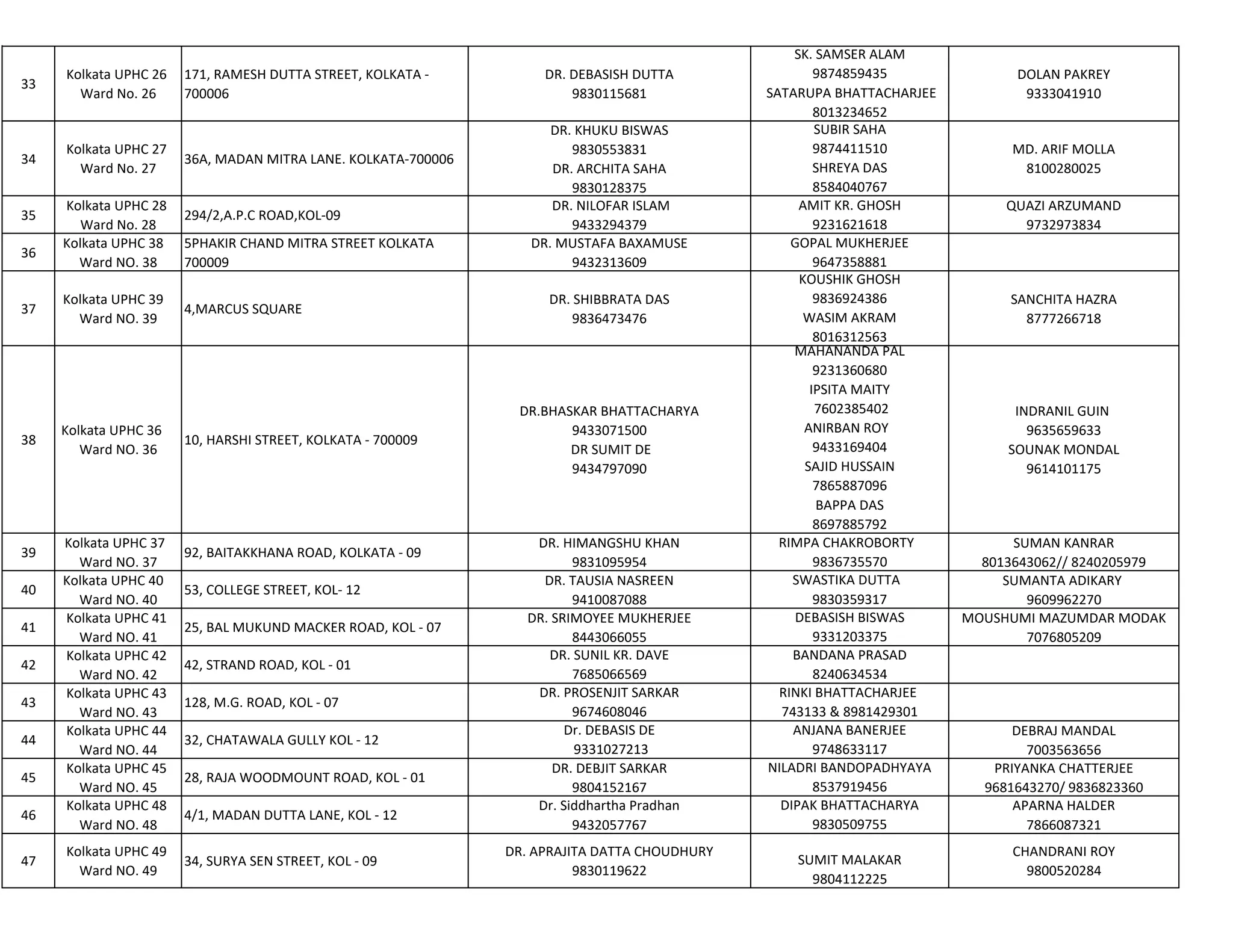 Health unit | PDF