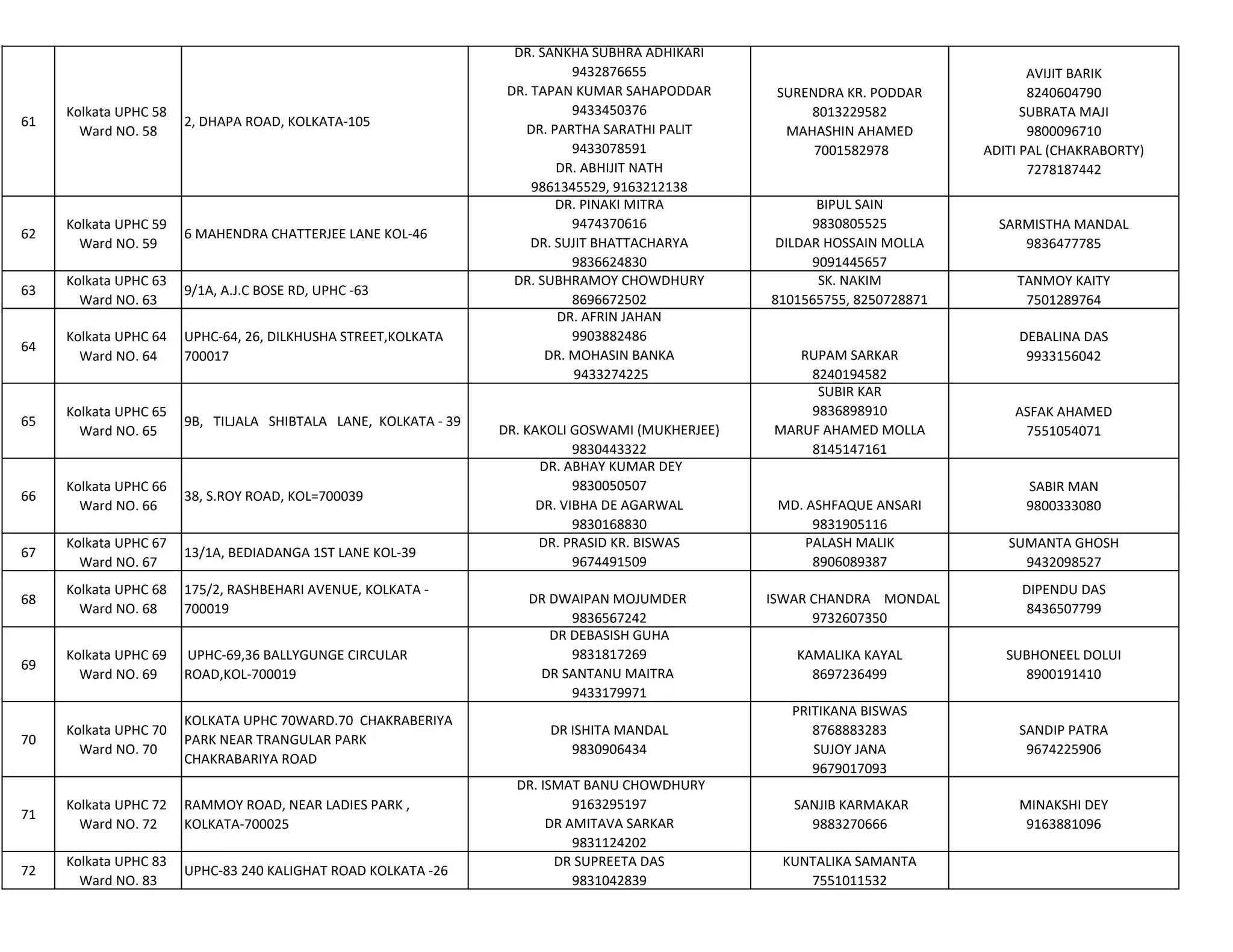 Health unit | PDF