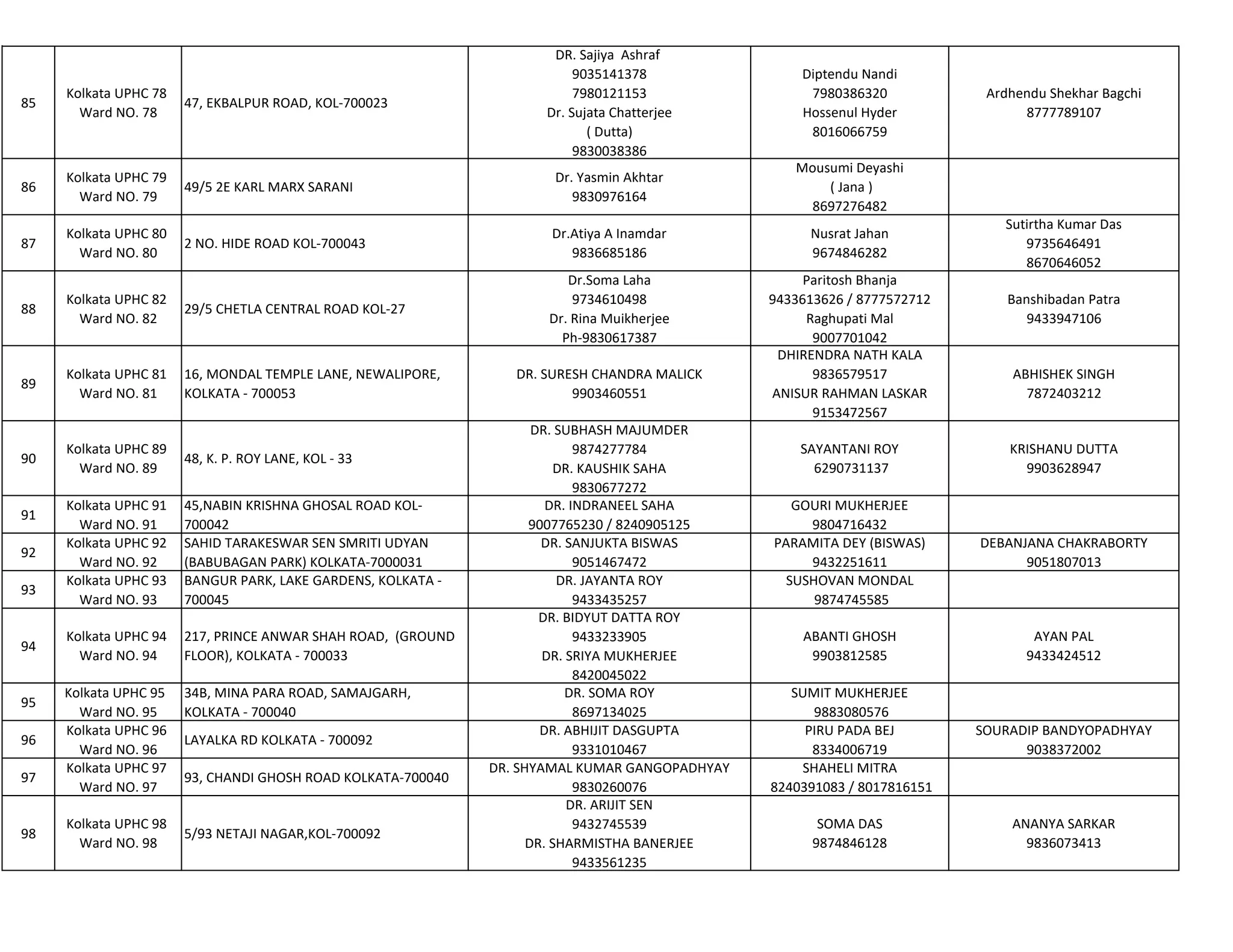 Health unit | PDF